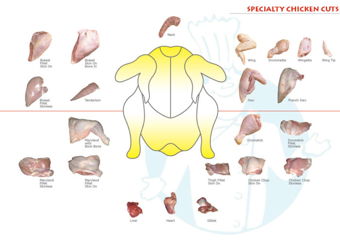 Specialty Chicken Cuts - Key Food Services
